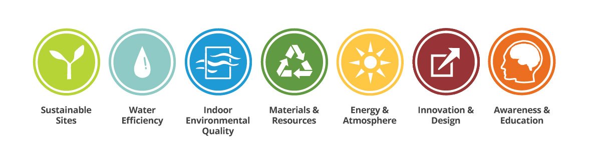 LEED credits 2 - Grupo Umwelt